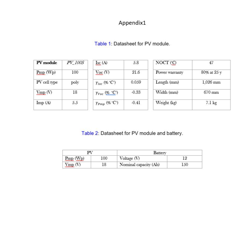 Solved Appendix1 Table 1: Datasheet for PV module. PV module | Chegg.com