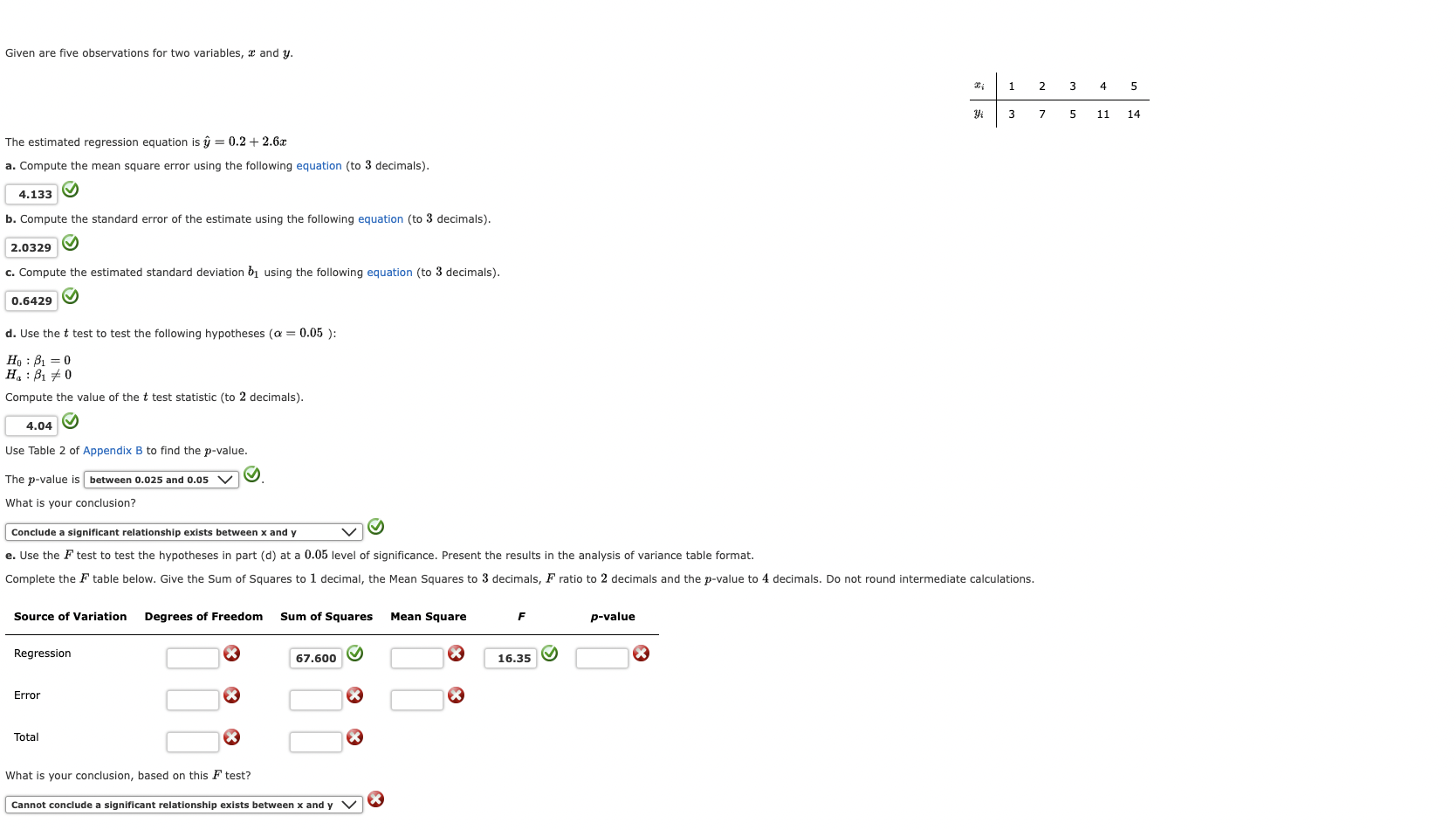 Solved Given are five observations for two variables, x and | Chegg.com