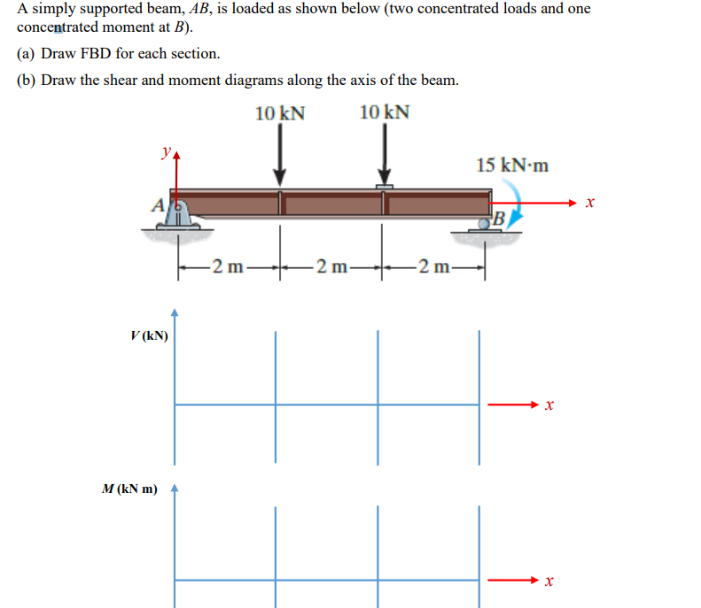 [Solved]: A simply supported beam, ( A B ), is loaded as