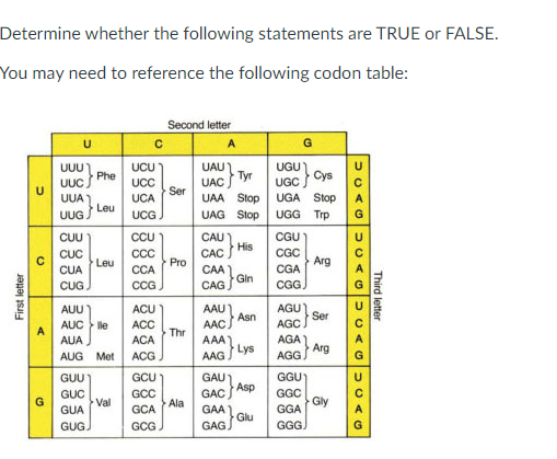 Solved Determine whether the following statements are TRUE | Chegg.com