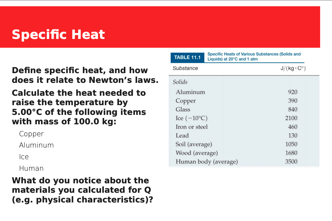 Solved Specific Heat TABLE 11.1 Specific Heats of Various | Chegg.com