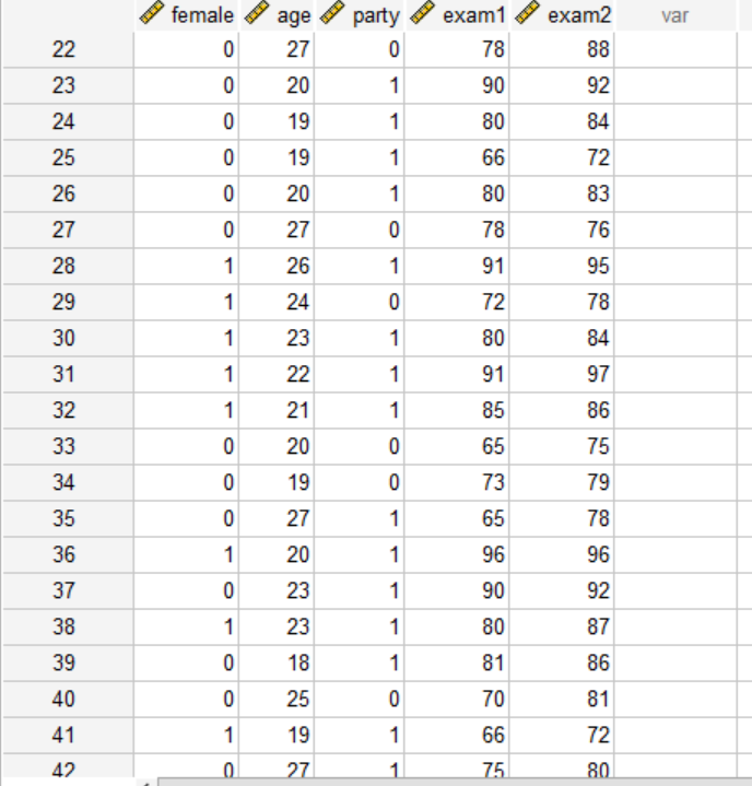copy and paste the relevant SPSS output which shows | Chegg.com