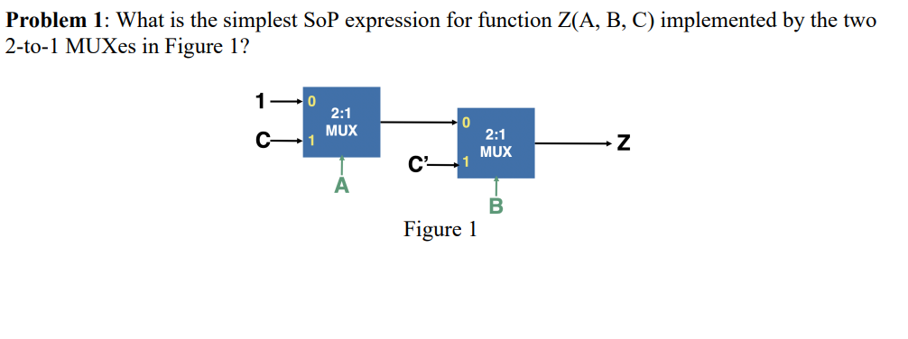 Solved Problem 1: What is the simplest SoP expression for | Chegg.com