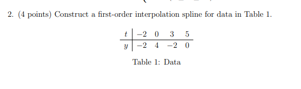 Solved 2. (4 points) Construct a first-order interpolation | Chegg.com