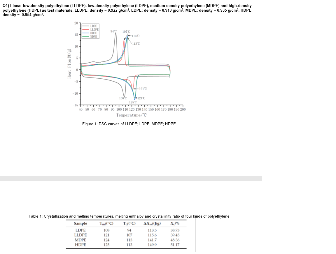 Solved a) Write down the repeating unit of | Chegg.com