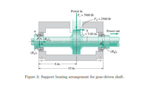 Solved (25 The Shaft Shown In Figure Is To Be
