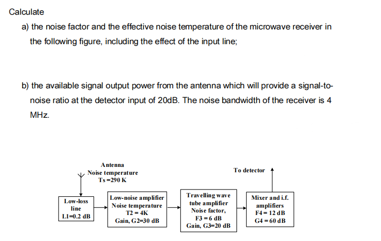 Solved Calculate a) the noise factor and the effective noise | Chegg.com