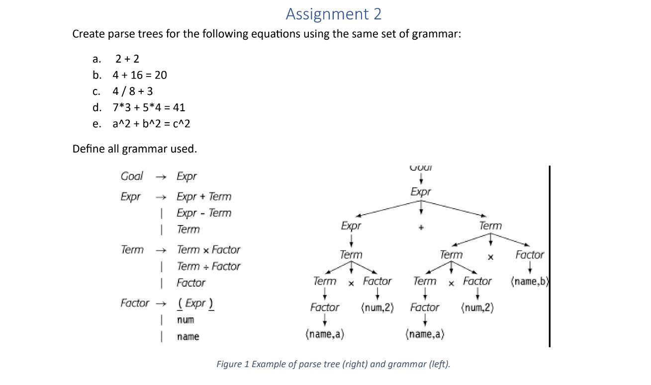 Solved Assignment 2create Parse Trees For The Following