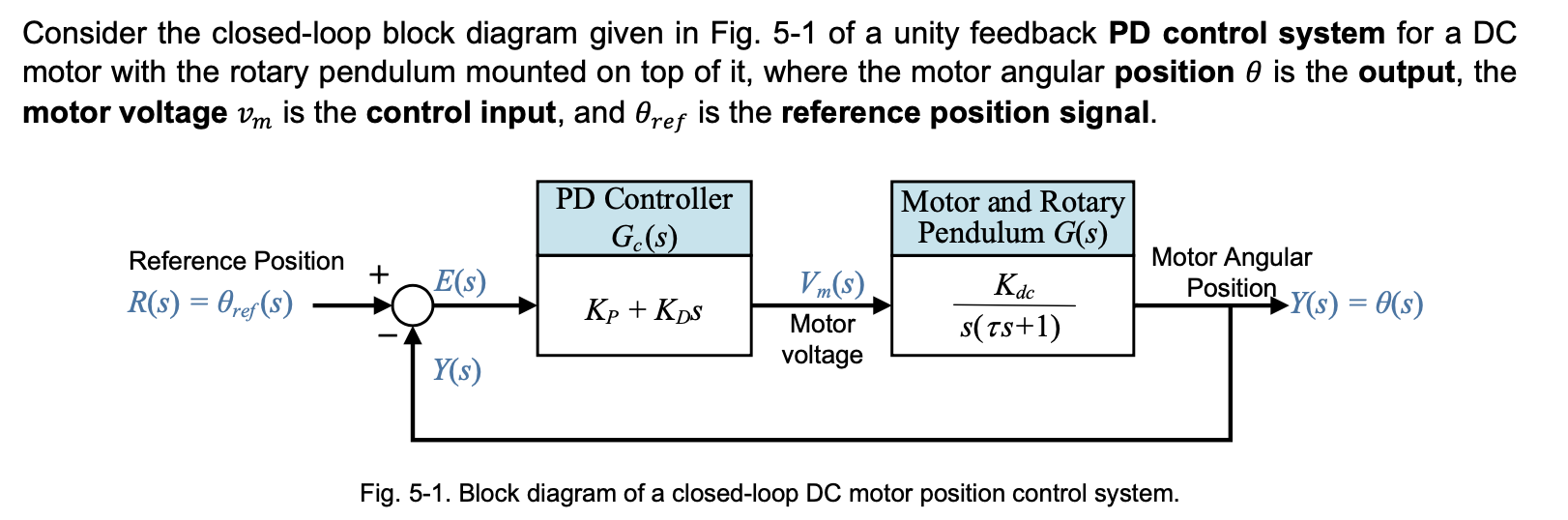 Solved Consider the closed-loop block diagram given in Fig. | Chegg.com