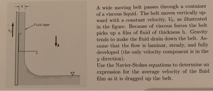 Solved A wide moving belt passes through a container of a | Chegg.com