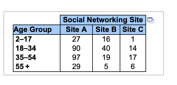Suppose a marketing research firm would like to | Chegg.com