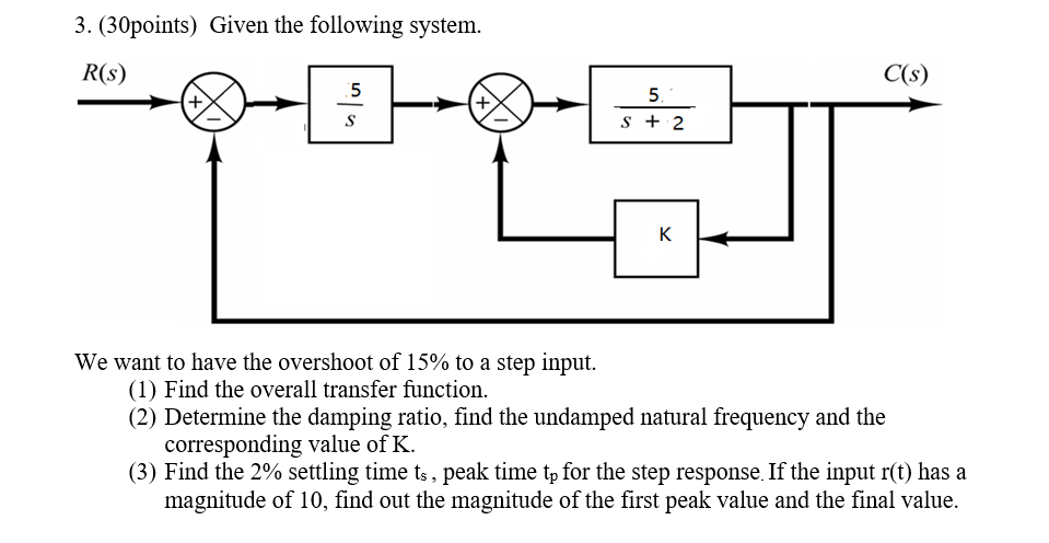 Solved 3. (30points) Given the following system. R(S) C(s) 5 | Chegg.com