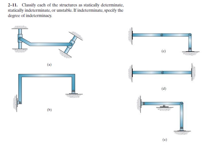 Solved 2-11. Classify each of the structures as statically | Chegg.com Solved 2-11. Classify each of the structures as statically | Chegg.com