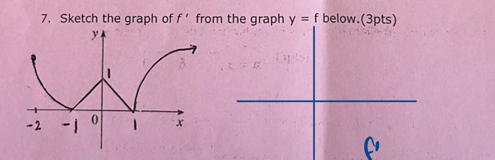 Solved 7. Sketch the graph of fⲠfrom the graph y=f below. | Chegg.com Solved 7. Sketch the graph of fⲠfrom the graph y=f below. | Chegg.com