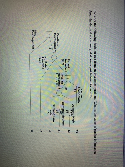 Solved Consider the following decision tree from an | Chegg.com