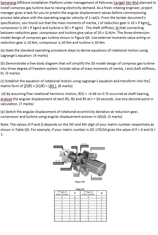 Solved Samarang Offshore Installation Platform under | Chegg.com