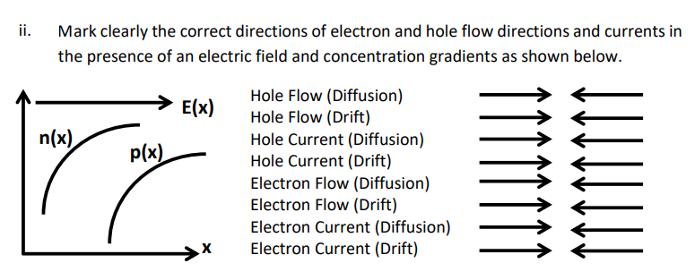 Solved Mark clearly the correct directions of electron and | Chegg.com