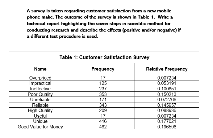 A survey is taken regarding customer satisfaction | Chegg.com