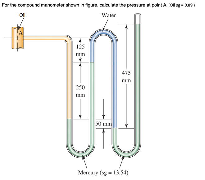 Solved For the manometer shown in Figure, calculate (PA-PB). | Chegg.com