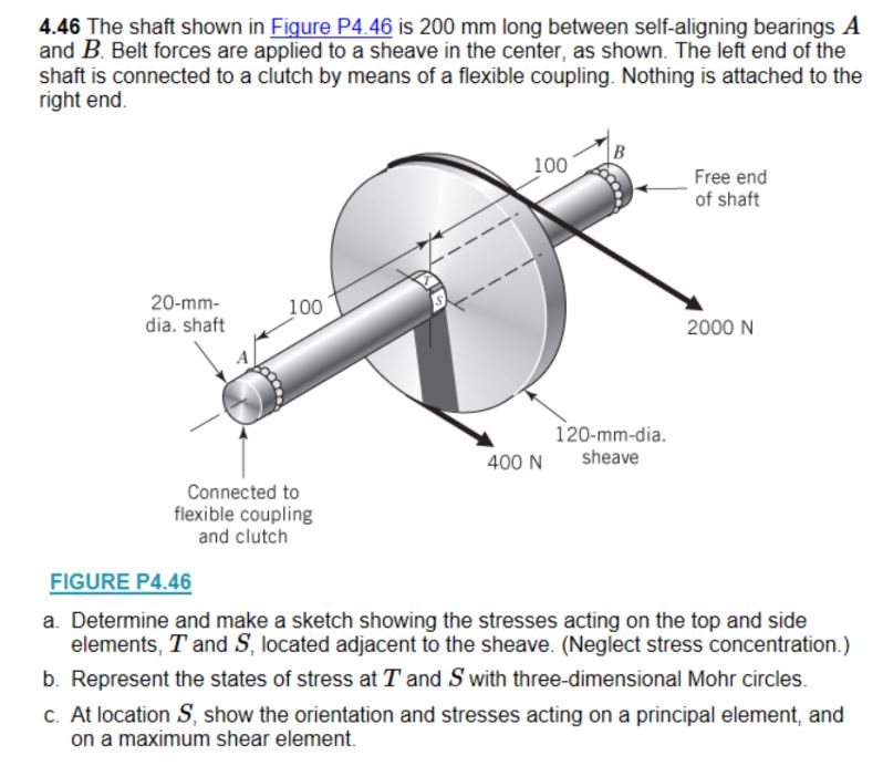 Solved 4.46 The shaft shown in Figure P4.46 is 200 mm long | Chegg.com