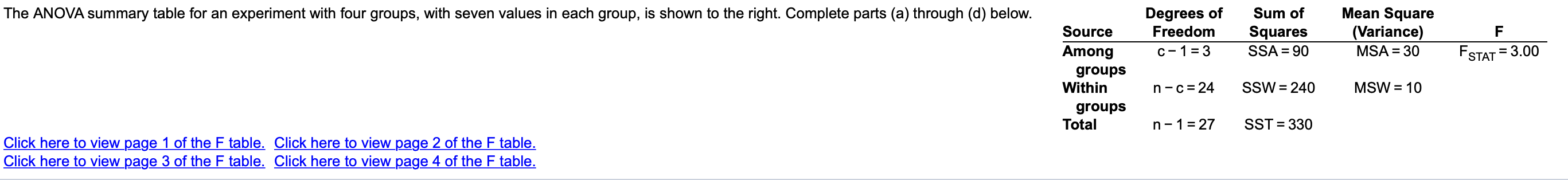 Solved The ANOVA summary table for an experiment with four | Chegg.com