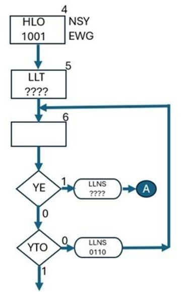 Solved Consider the excerpt from an ASM chart shown below. | Chegg.com