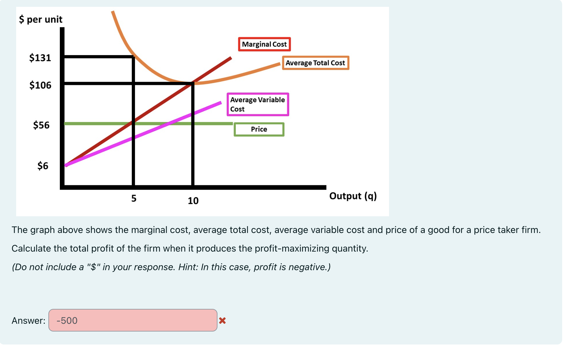 Solved The graph above shows the marginal cost, average | Chegg.com