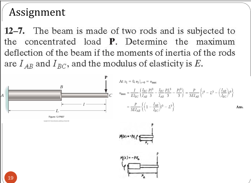 Solved Assignment 12-7. The beam is made of two rods and is | Chegg.com Solved Assignment 12-7. The beam is made of two rods and is | Chegg.com