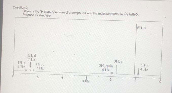 Solved Question 2 Below is the 'H NMR spectrum of a compound | Chegg.com
