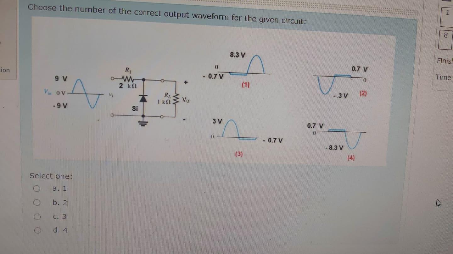 Solved Choose the number of the correct output waveform for | Chegg.com