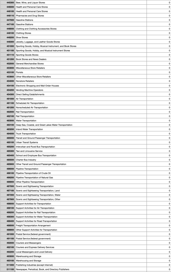 a) Area_Codes_SRC.csv: the source file for the | Chegg.com