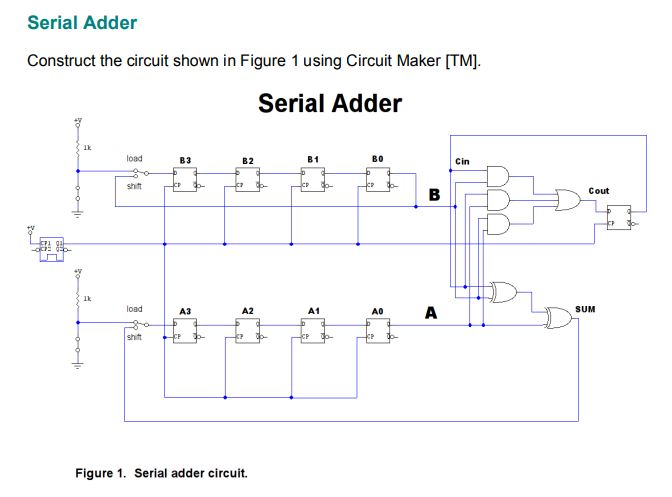 Solved USING CIRCUITMAKER Discussion All CPU arithmetic is | Chegg.com