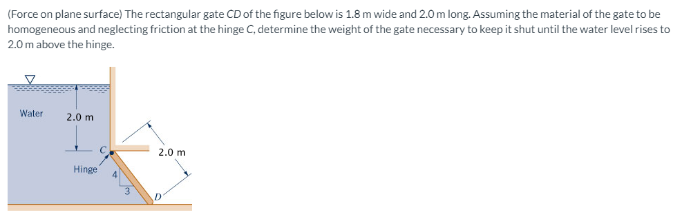 Solved (Force on plane surface) The rectangular gate CD of | Chegg.com