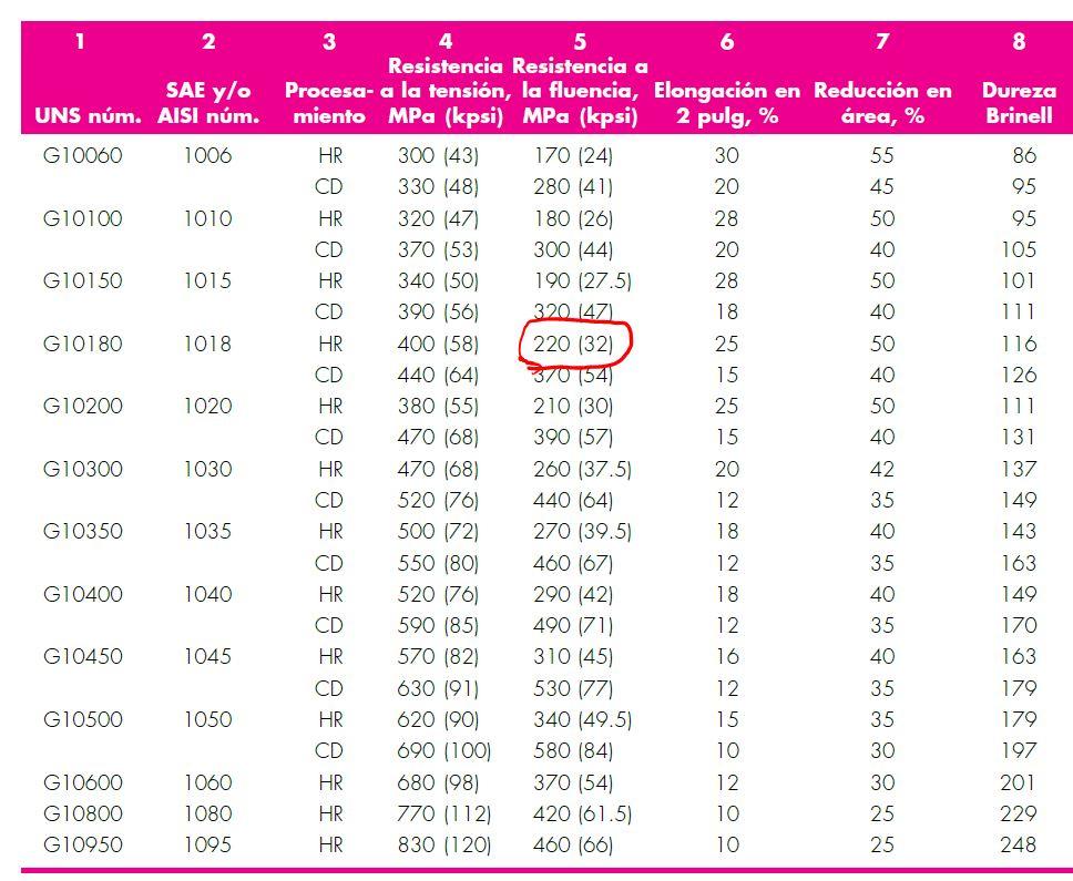 Solved A tubular post with a square cross section supports a | Chegg.com
