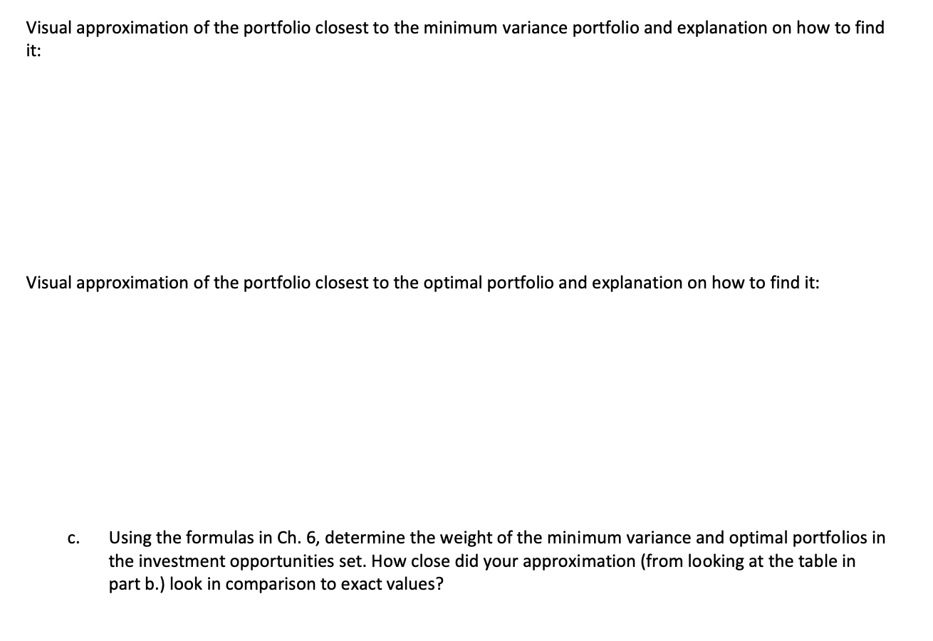 Solved Visual approximation of the portfolio closest to the | Chegg.com