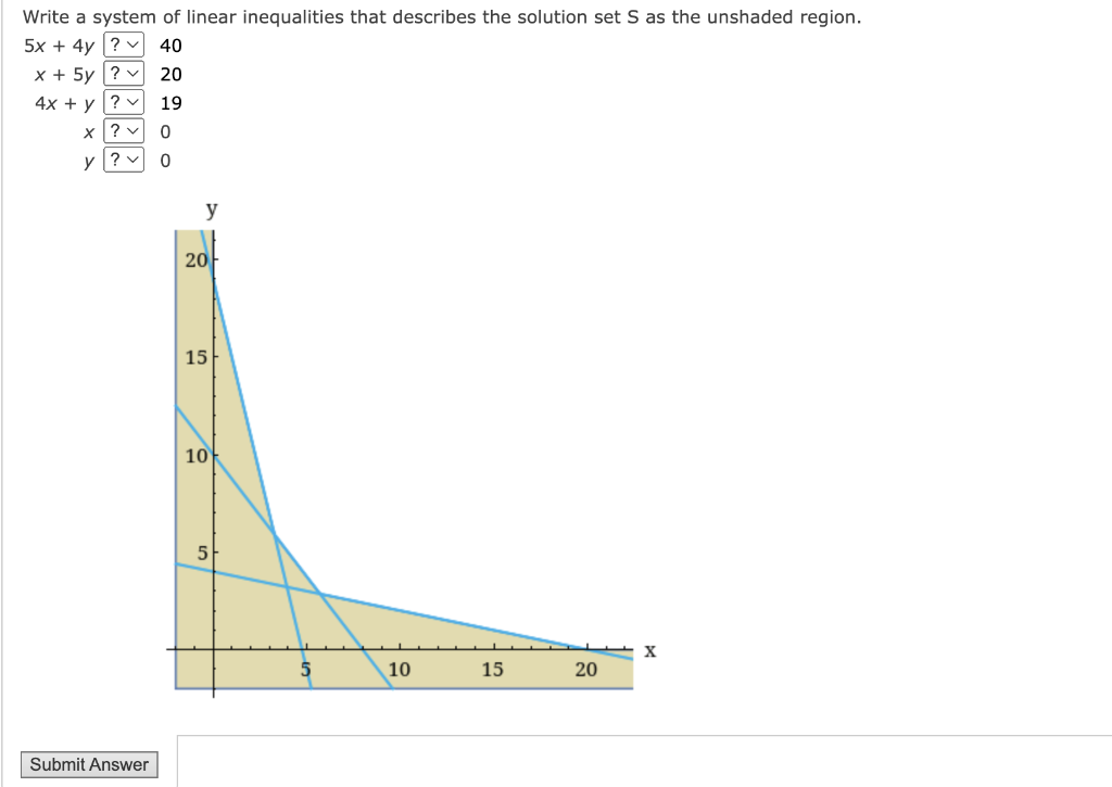 Solved Write a system of linear inequalities that describes | Chegg.com