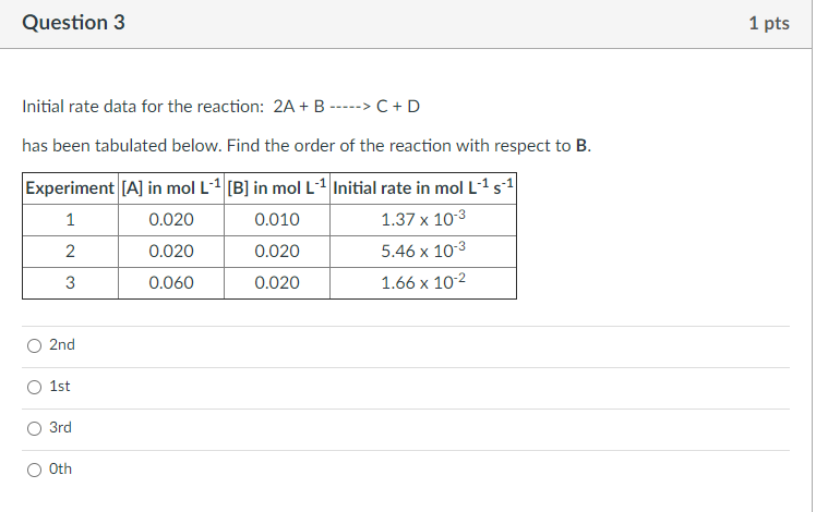 Solved Question 3 1 pts Initial rate data for the reaction: | Chegg.com