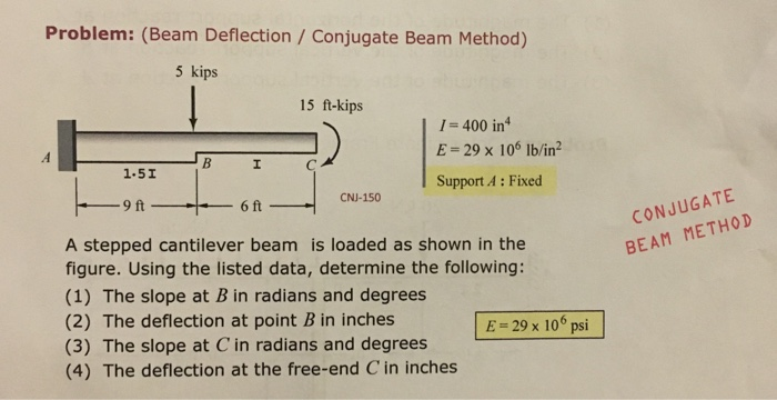 Solved Problem: (Beam Deflection / Conjugate Beam Method) 5 | Chegg.com