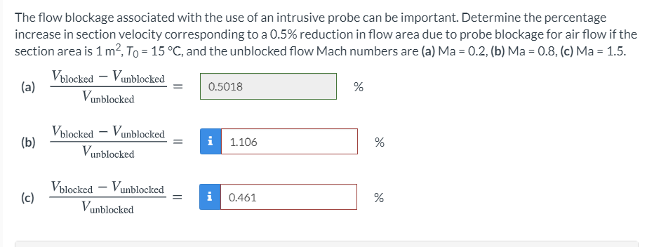 Solved The flow blockage associated with the use of an | Chegg.com