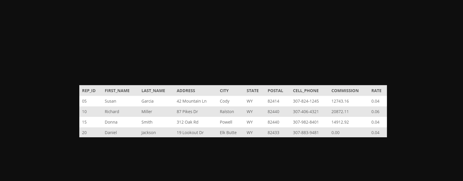 Solved Create a table named REP. The table has the same | Chegg.com