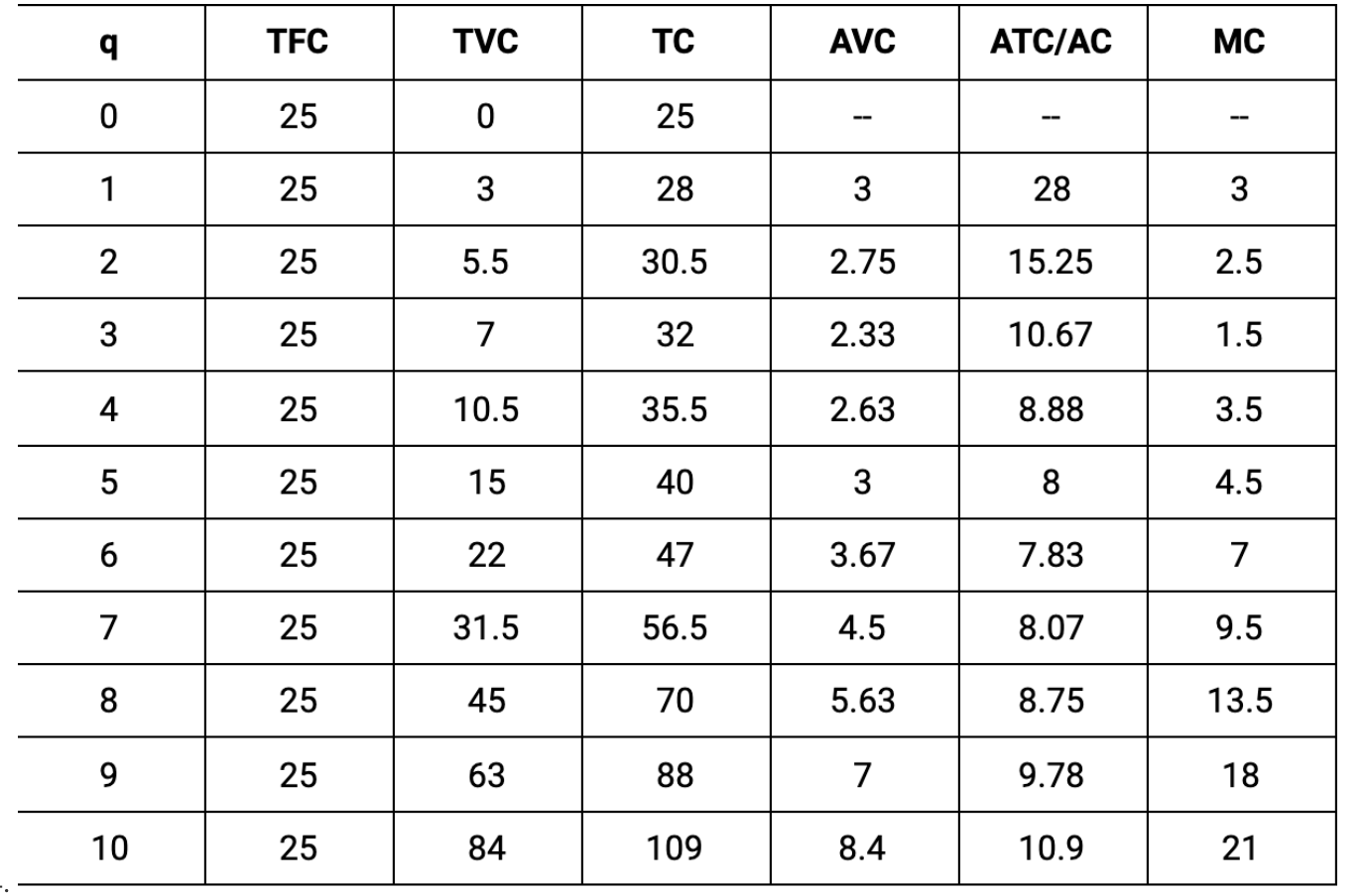 Solved Draw the short-run AC curve. Please use no less than | Chegg.com