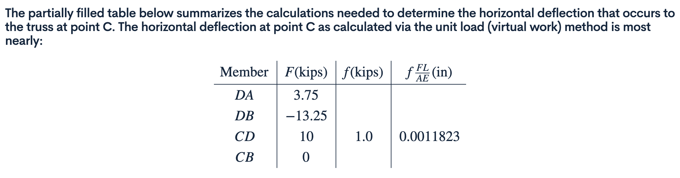 Solved The partially filled table below summarizes the | Chegg.com