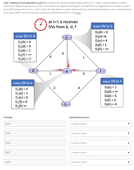 Solved 5.05-1. Bellman-Ford algorithm (2, part 1). Consider | Chegg.com