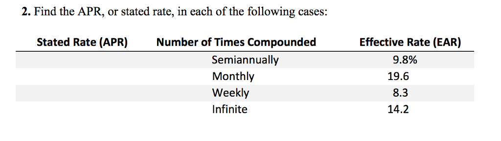 Solved 2. Find the APR, or stated rate, in each of the | Chegg.com