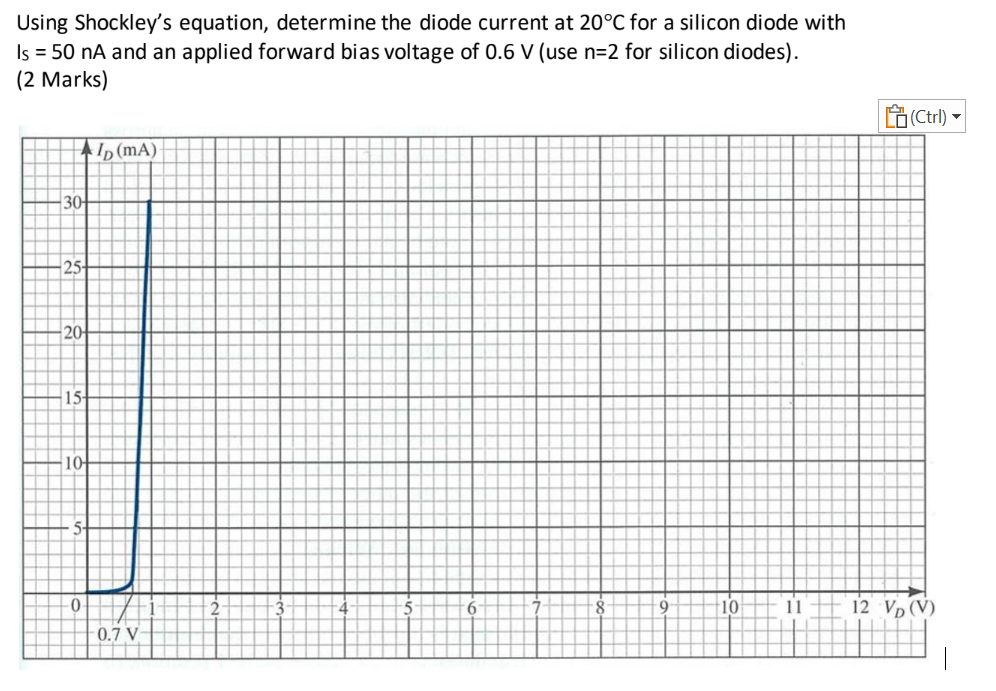 Solved Using Shockley's equation, determine the diode | Chegg.com