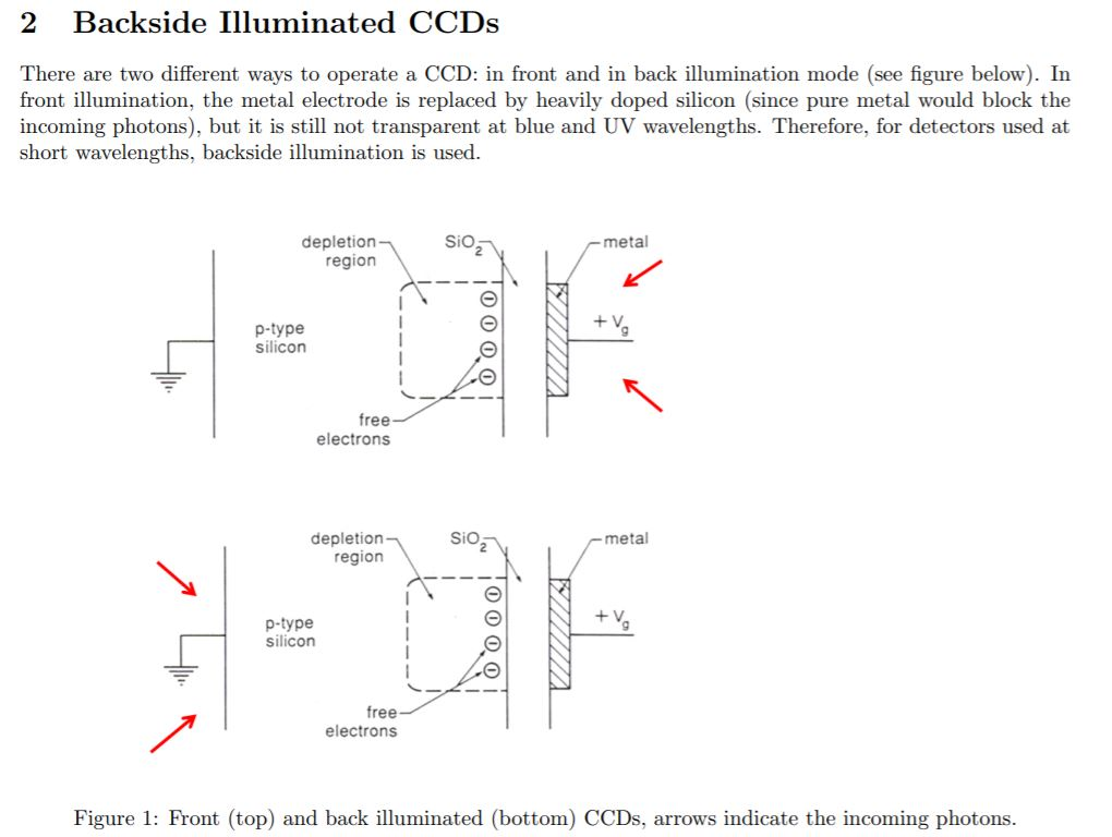 Solved 2 Backside Illuminated CCDs There are two different | Chegg.com