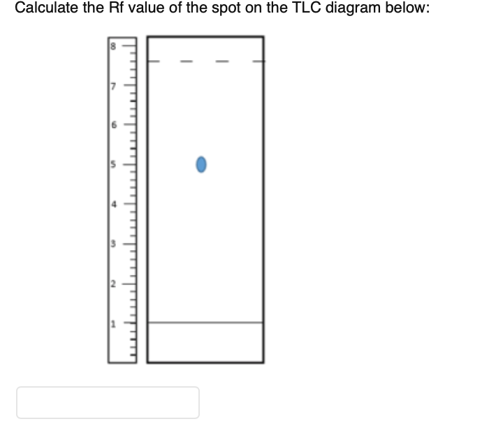 Solved Calculate The Rf Value Of The Spot On The Tlc Diagram