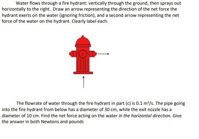 Solved Water flows through a fire hydrant: vertically | Chegg.com