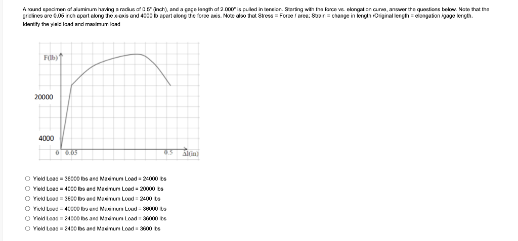 Solved - Identify the yield and maximum load - Calculate | Chegg.com