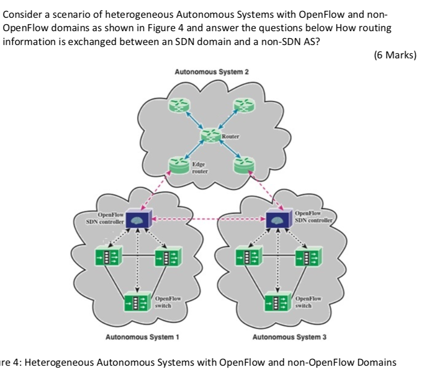 Solved Consider a scenario of heterogeneous Autonomous | Chegg.com
